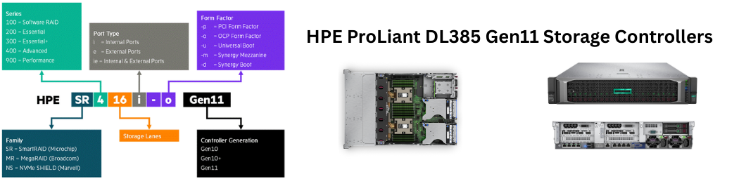 HPE ProLiant Storage Options Guide | RAID, Smart Array & Server Storage