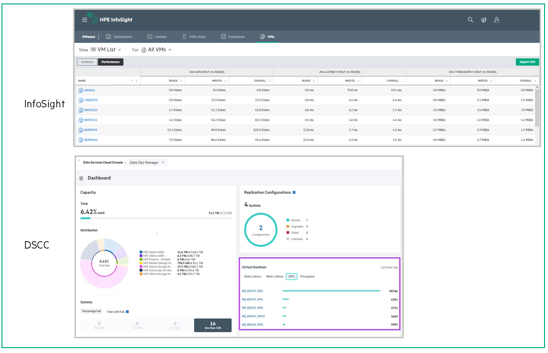 Unleashing the Power of HPE Alletra Storage MP B10000: Beyond HPE InfoSight